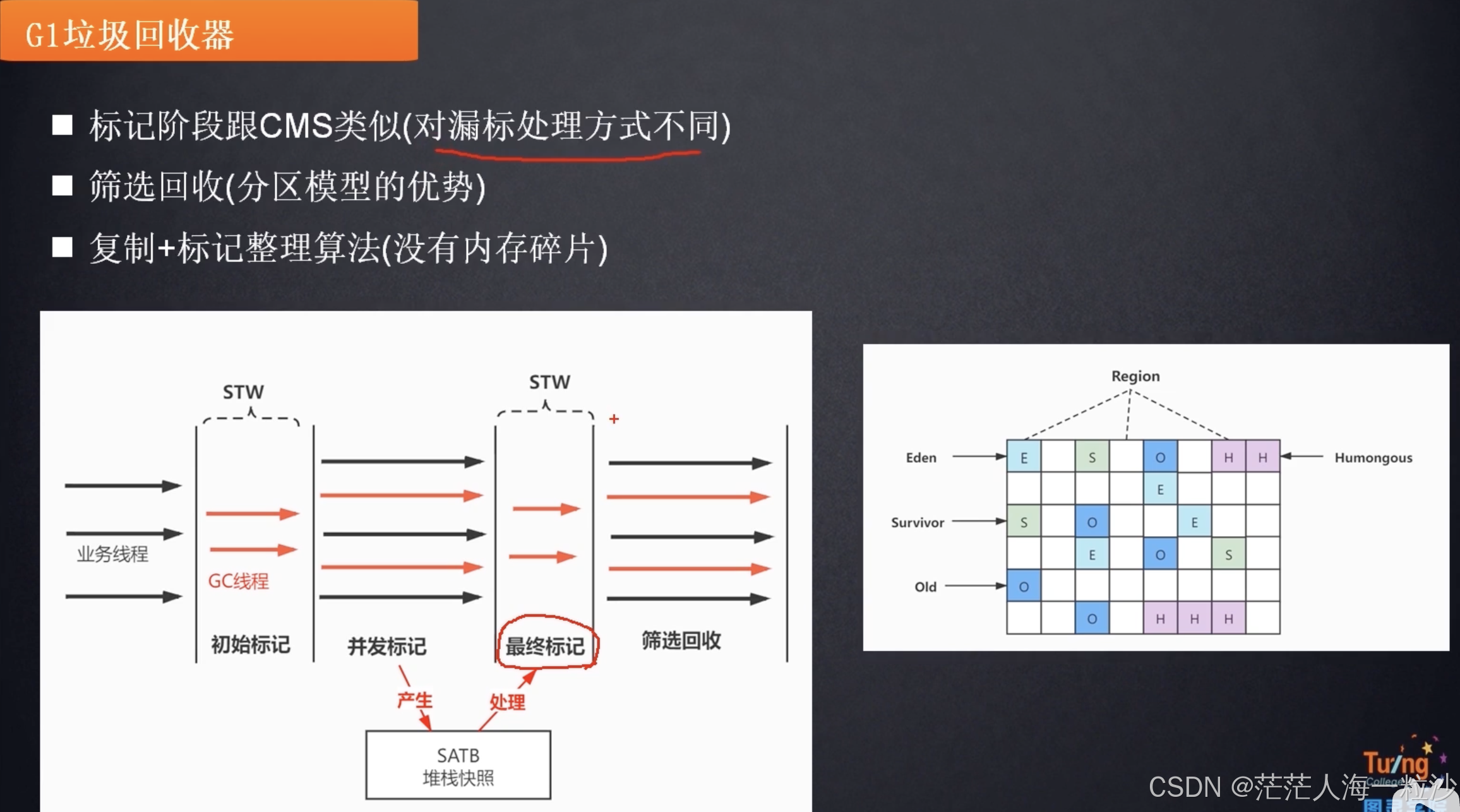 全面理解 JVM 垃圾回收（GC）机制：原理、流程与实践_jvm gc机制-CSDN博客