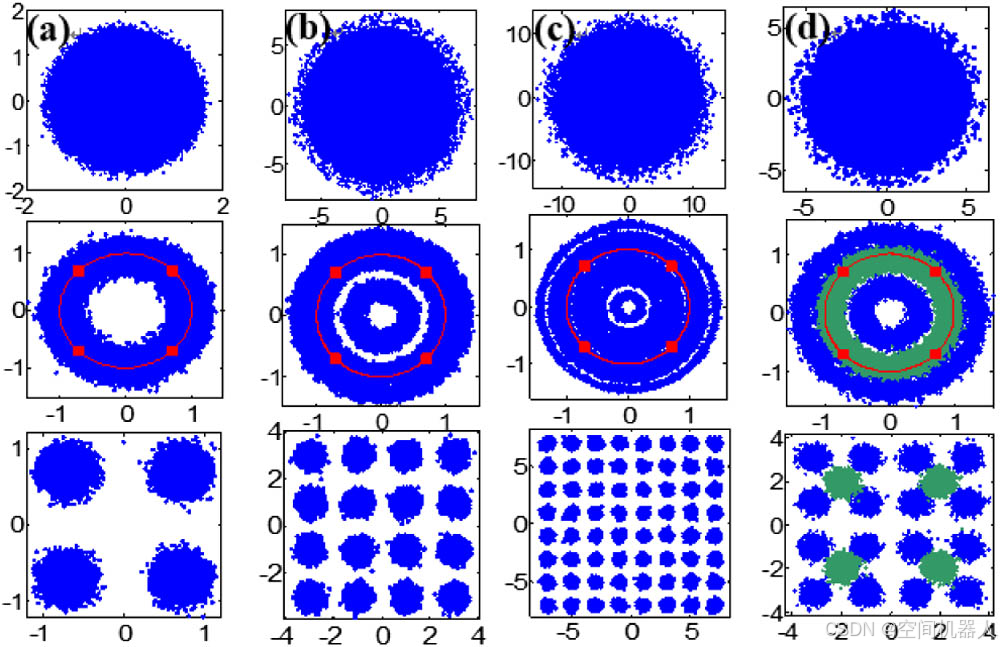 深入解读：PDM-QPSK、16QAM、64QAM与QPSK/16QAM混合信号的偏振解复用-CSDN博客