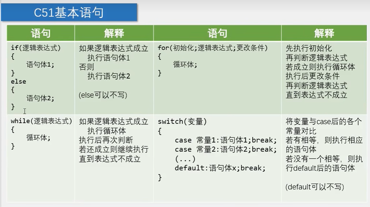 嵌入式开发中51单片机的基础开发与运行代码_pz-isp v3.7-CSDN博客