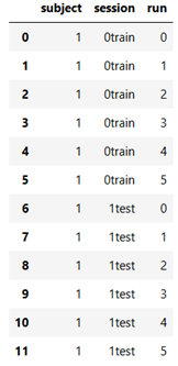 EEG解码领域SDK-Braindecode_脑电解码-CSDN博客
