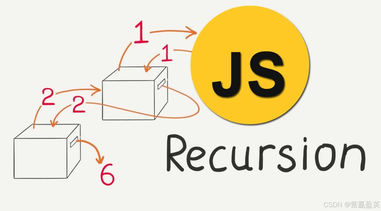 How to implement build in function .eval() with recursive function-CSDN博客