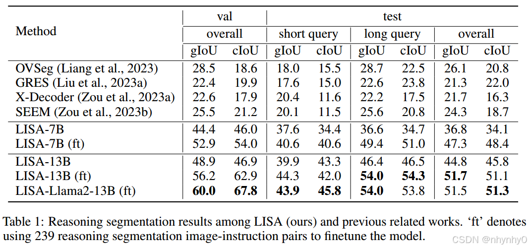 《LISA: REASONING SEGMENTATION VIA LARGE LANGUAGE MODEL》学习记录-CSDN博客