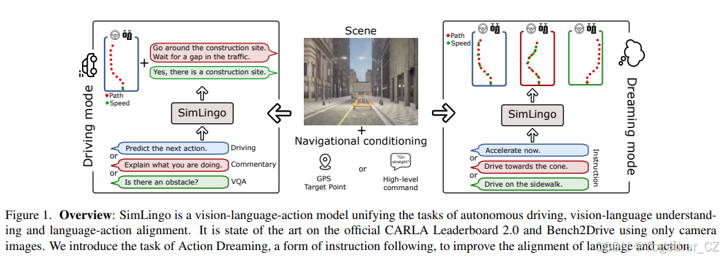 SimLingo:Vision-Only Closed-Loop Autonomous Driving with Language-Action Alignment仅用视觉闭环自动驾驶与语言 ...