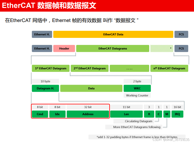 EtherCAT 的结构和拓扑_ethercat拓扑-CSDN博客