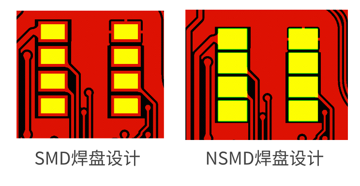 什么是SMD和NSMD焊盘？-CSDN博客