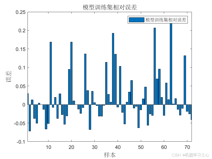 JCR一区级 | Matlab实现PSO-Transformer-BiLSTM多变量回归预测-CSDN博客