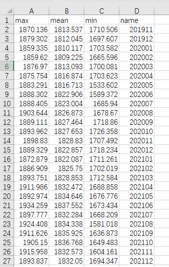 【GIS技巧】一键去除TIF文件中的NoData值_arcgis去除nodata值-CSDN博客