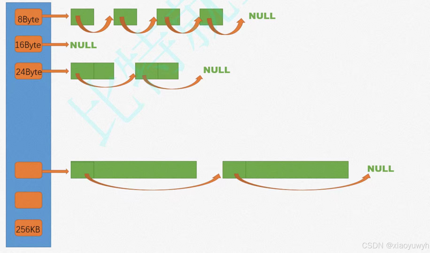 浅谈tcmalloc_malloc内存池和定长内存池-CSDN博客