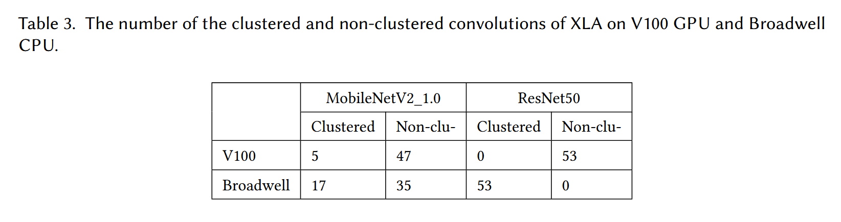 The Deep Learning Compiler: A Comprehensive Survey (深度学习编译器：全面调查)_compiler a comprehensive ...