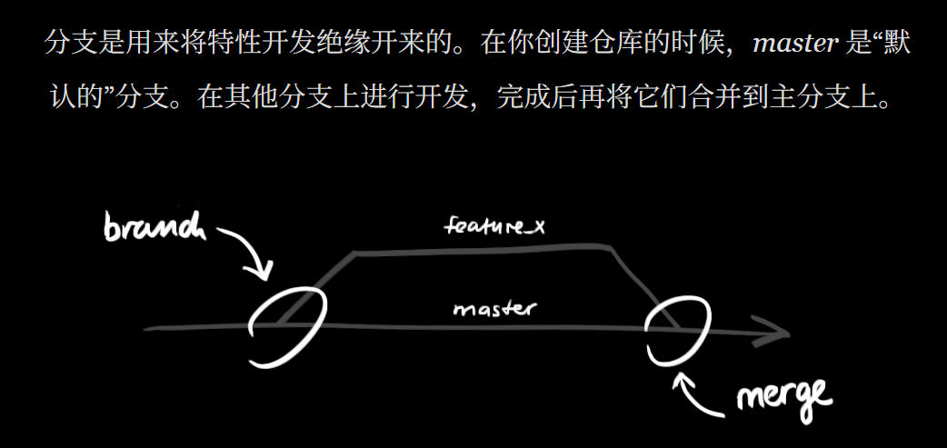 git学习笔记-CSDN博客