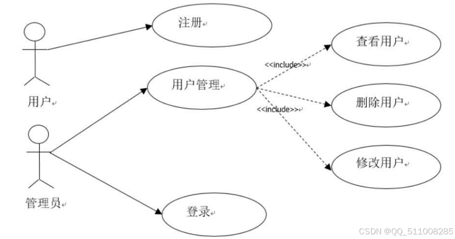 python+java+nodejs基于vue的电子邮件管理系统-计算机毕业设计_邮件编辑java vue-CSDN博客