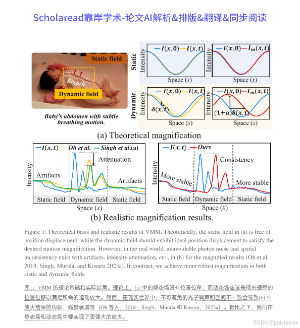 AAAI2024最佳解读|EulerMormer Robust Eulerian Motion Magnification via Dynamic Filtering within-CSDN博客