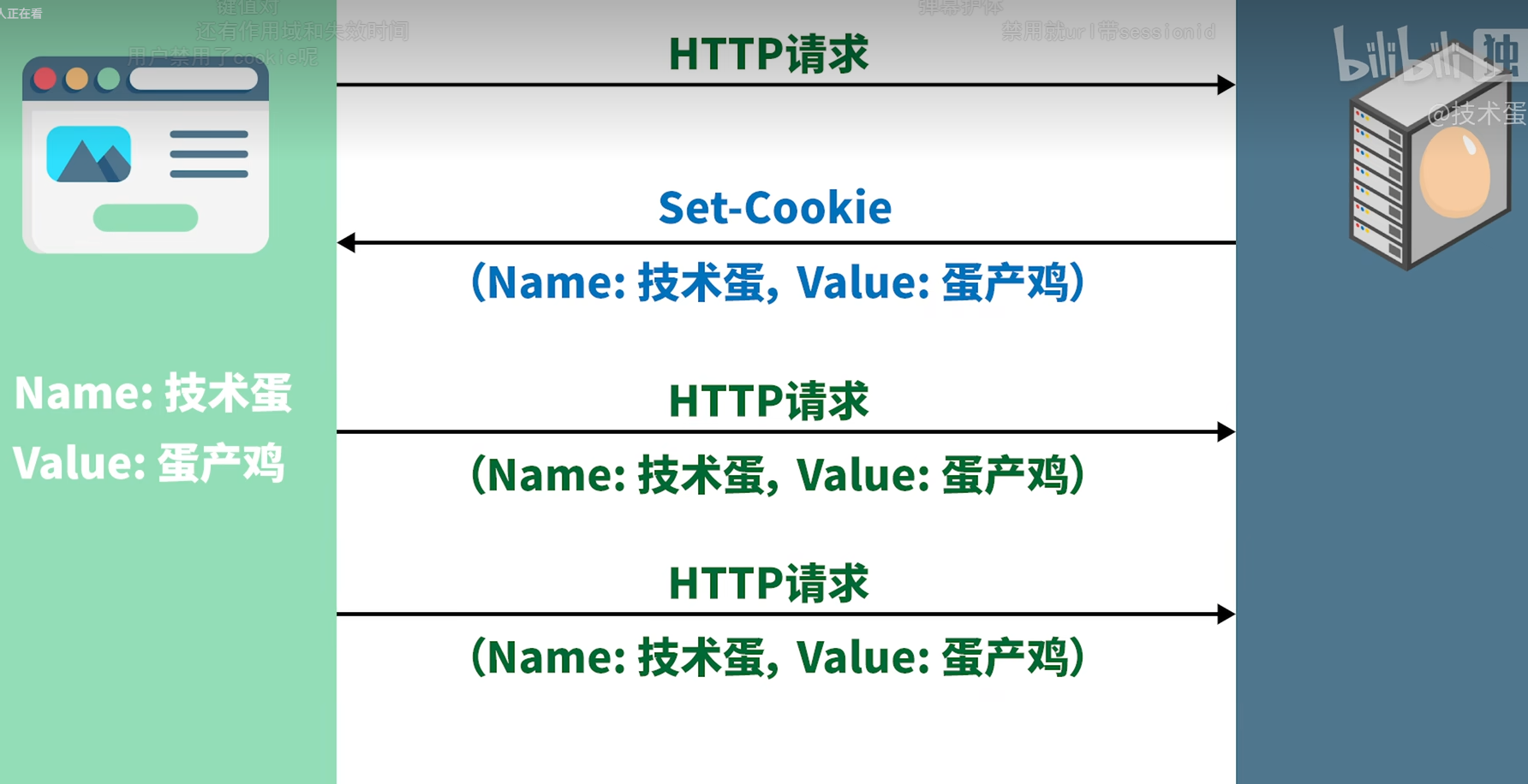 cookie,session,token_cookie微服务-CSDN博客