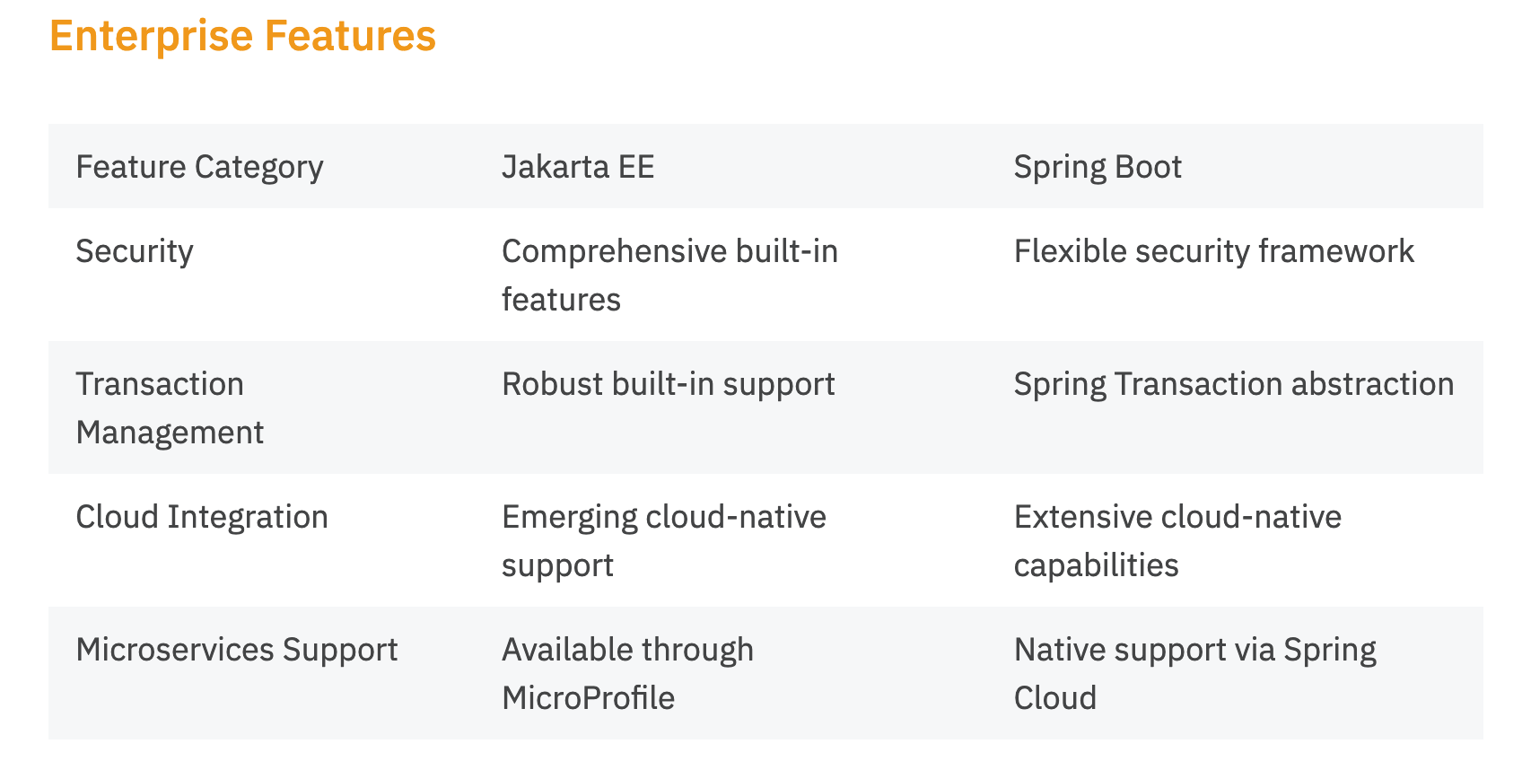 开发框架的选择 Jakarta EE vs. Spring Boot: Choosing the Right Framework for Your Project_springboot 和 ...