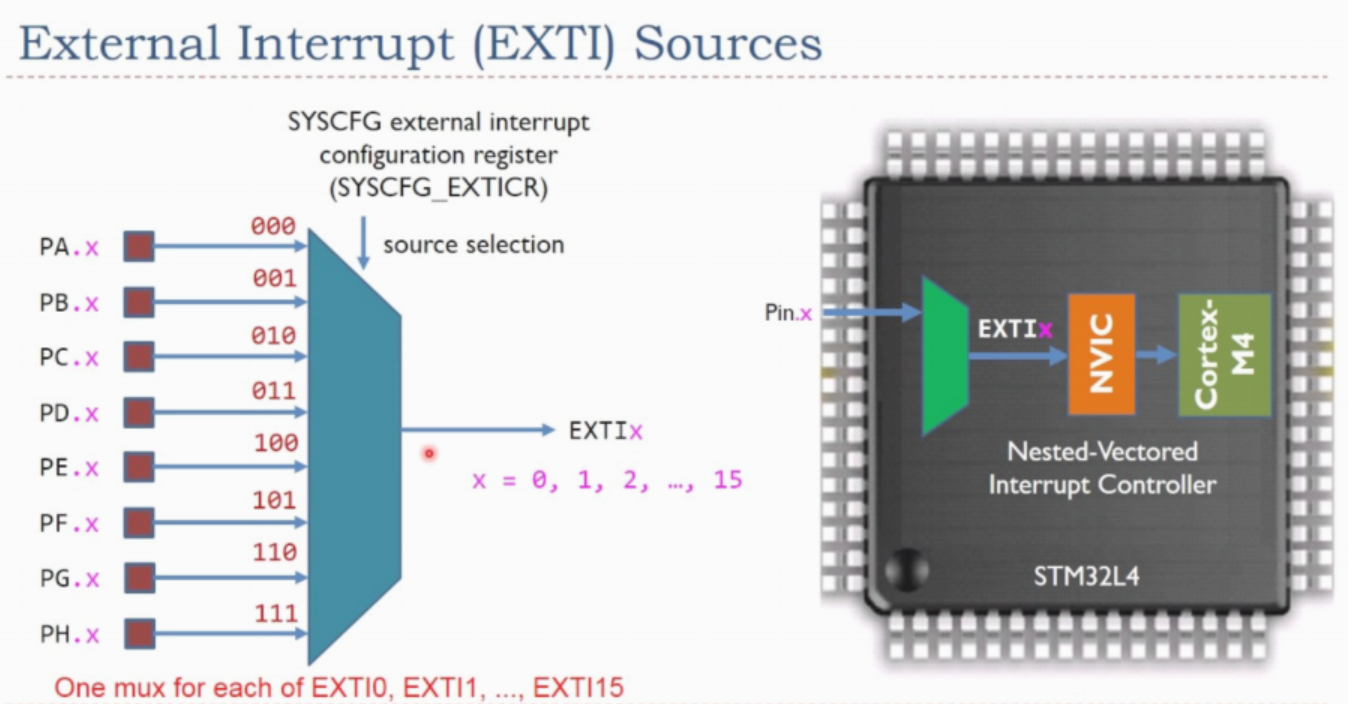 FreeRTOS的Tickless低功耗模式_tickless时间基准-CSDN博客