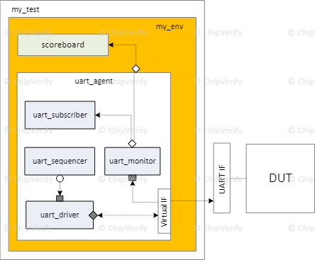 uvm environment _uvm环境-CSDN博客
