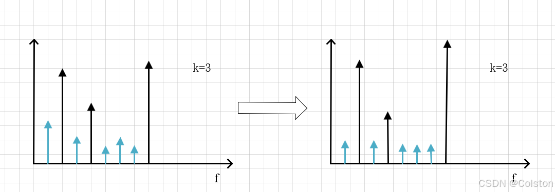 （2）时间序列预测之Autoformer_autoformer模型-CSDN博客