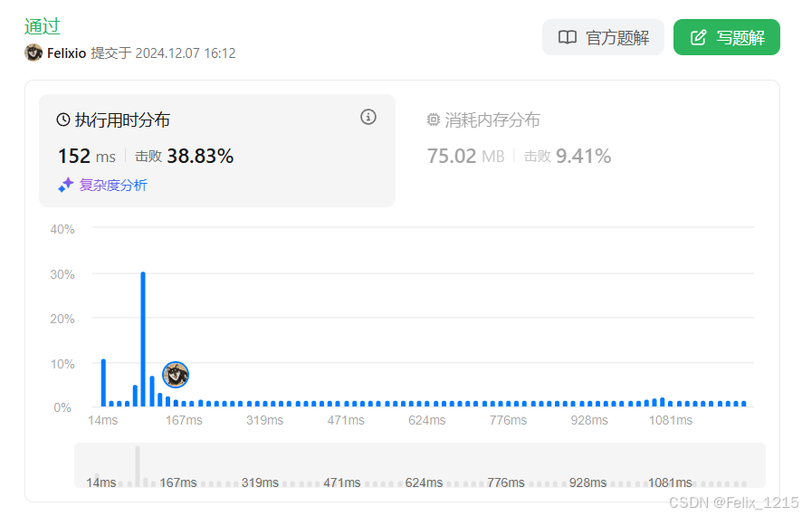 Leetcode Hot 100【哈希】 128. 最长连续序列-CSDN博客