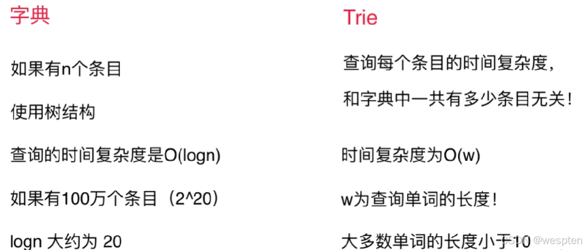 数据结构之Trie字典树(Trie实现与复杂度分析)-CSDN博客