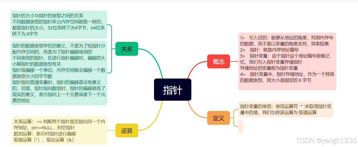 c语言入门day09-CSDN博客