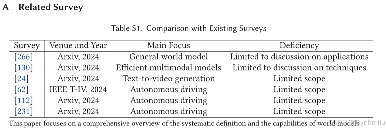Understanding World or Predicting Future? A Comprehensive Survey of ...