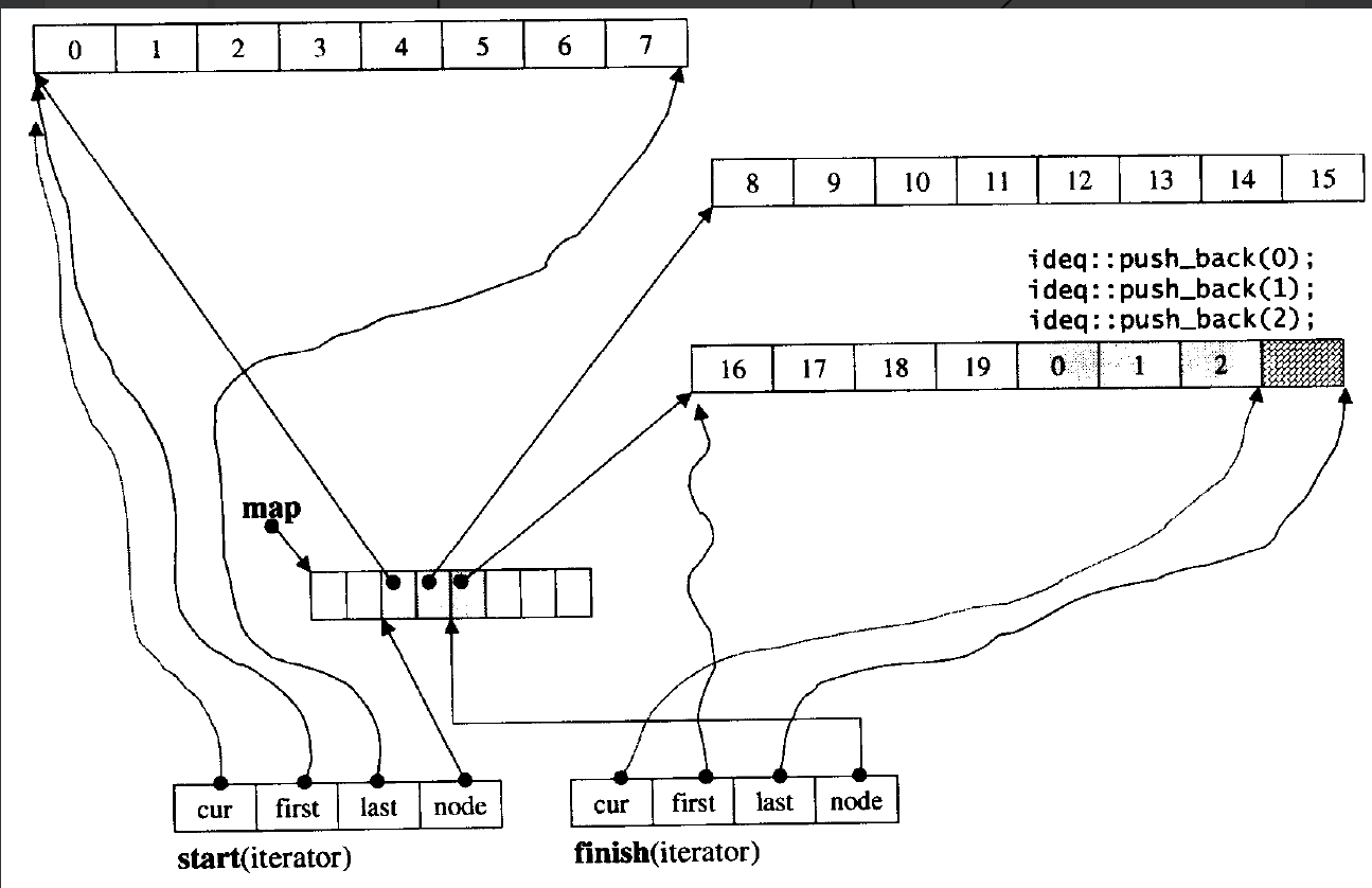 C++ stack和queue -CSDN博客