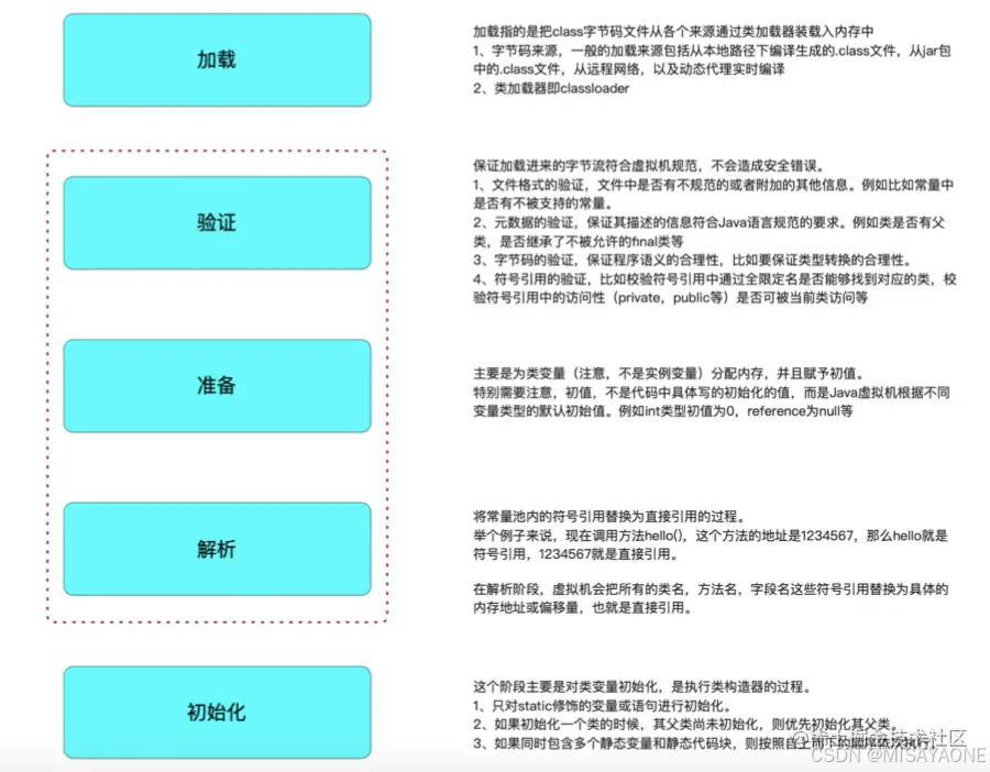华为od 面试八股文_Java_04_含答案_华为od八股文java-CSDN博客