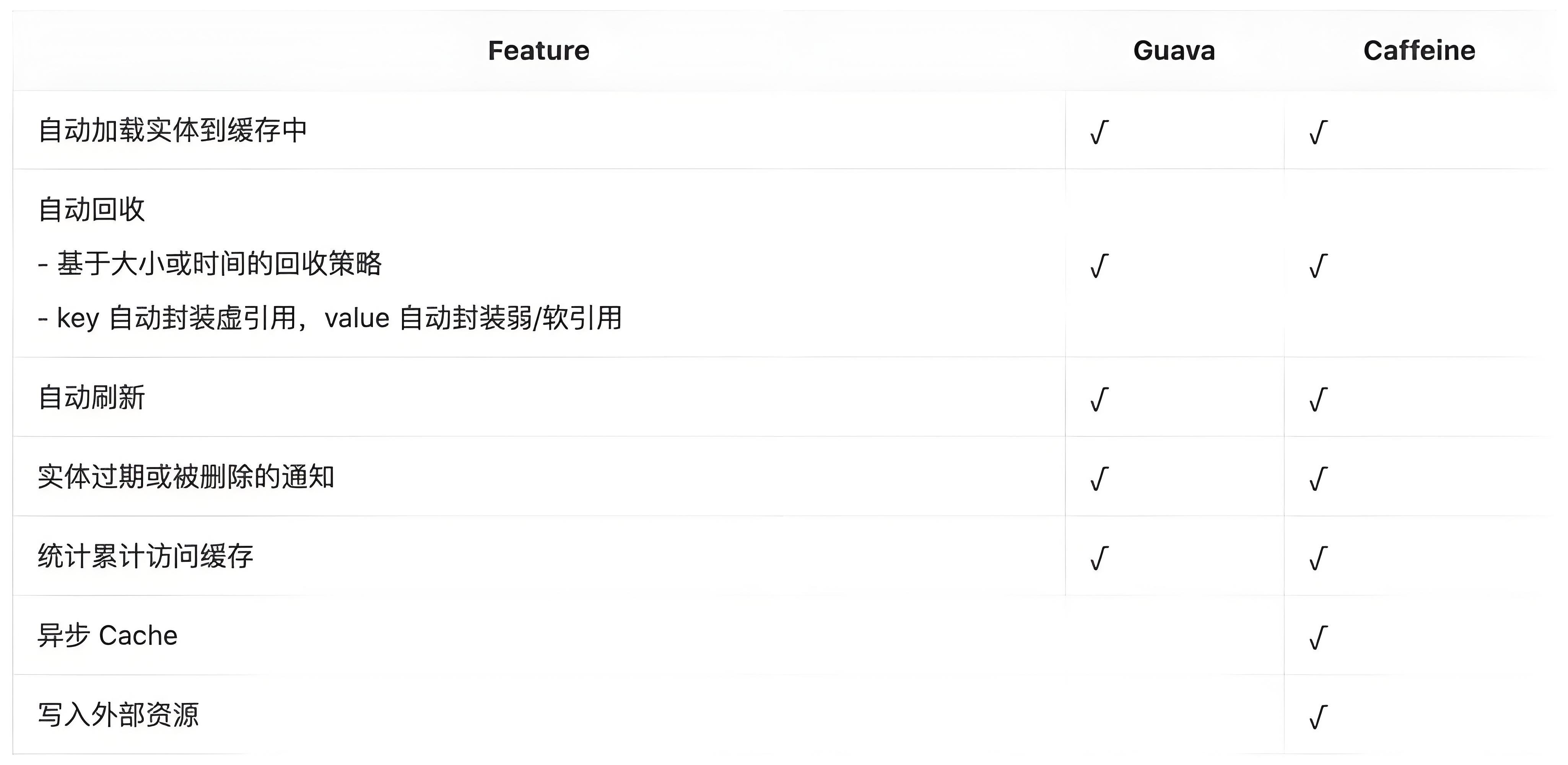 Caffeine 和 Guava， 本地缓存必备！_guava caffeine-CSDN博客