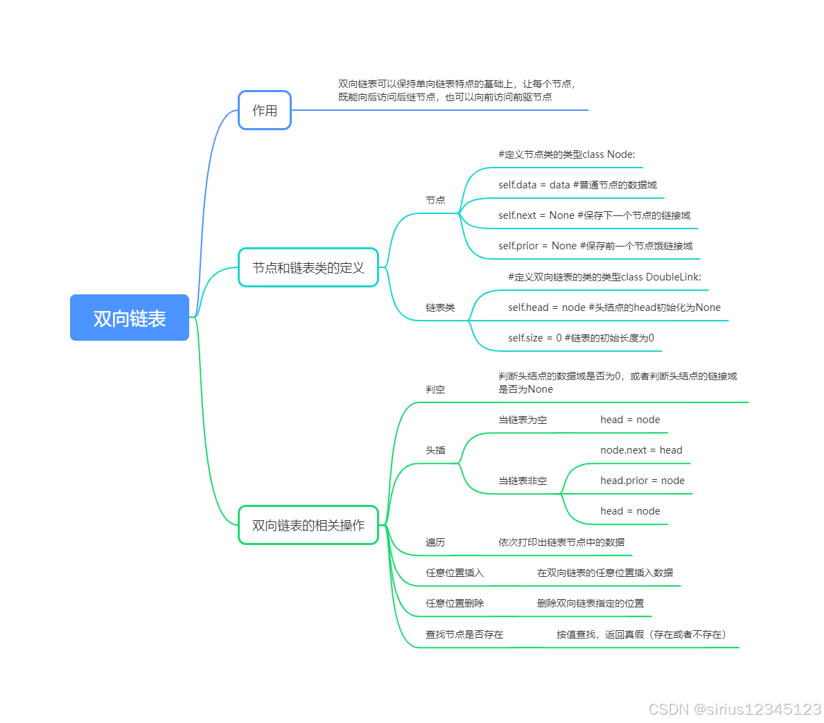 轻松学会python中的链表和栈python 链表菜鸟教程 Csdn博客 4007
