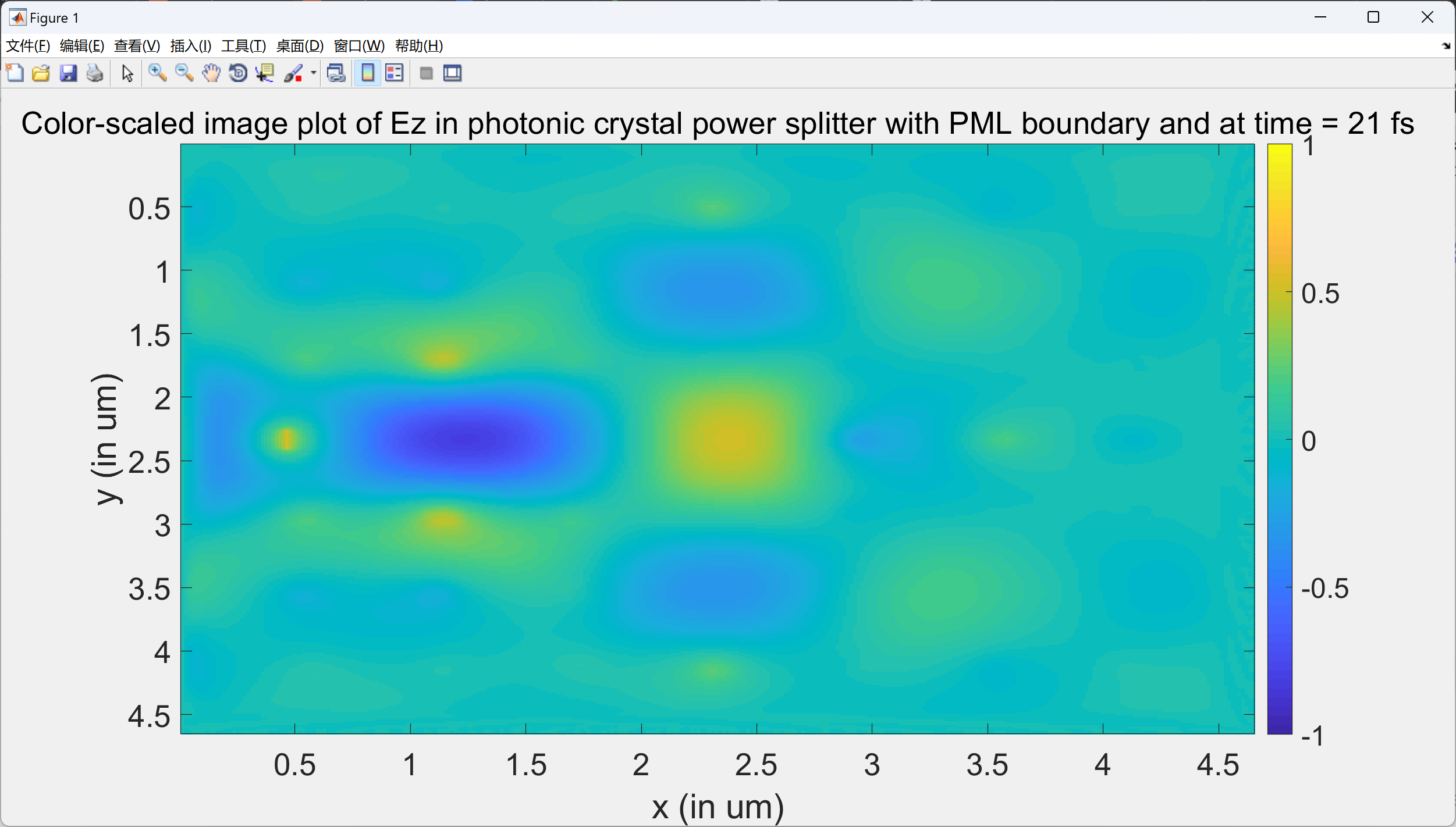 光子晶体1X2功率分配器的2D FDTD（Matlab代码实现）-CSDN博客