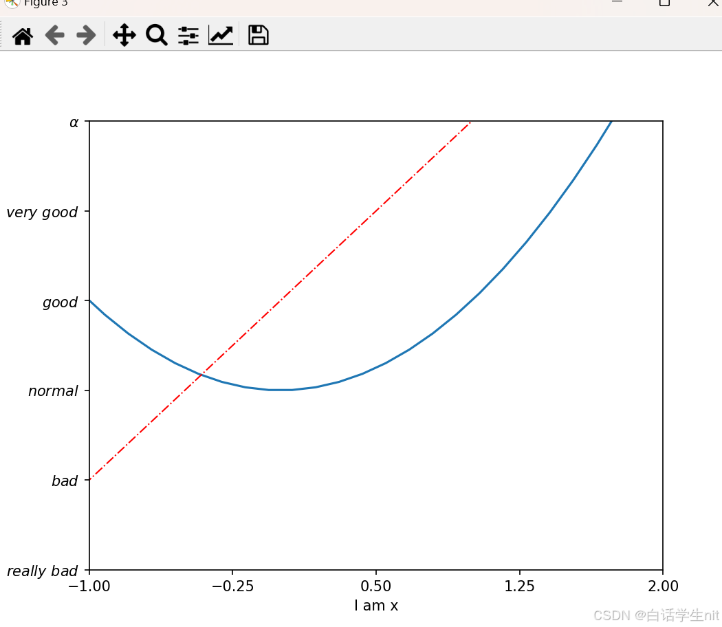 Python可视化工具matplotlib（1）python 可以像matlab那样获取生成图片上点的坐标吗 Csdn博客