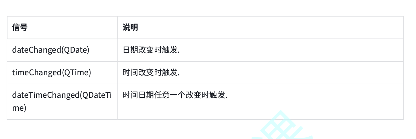 qt输入类控件---QDateEdit/QTimeEdit/QDateTimeEdit_qdatetimeedit信号-CSDN博客