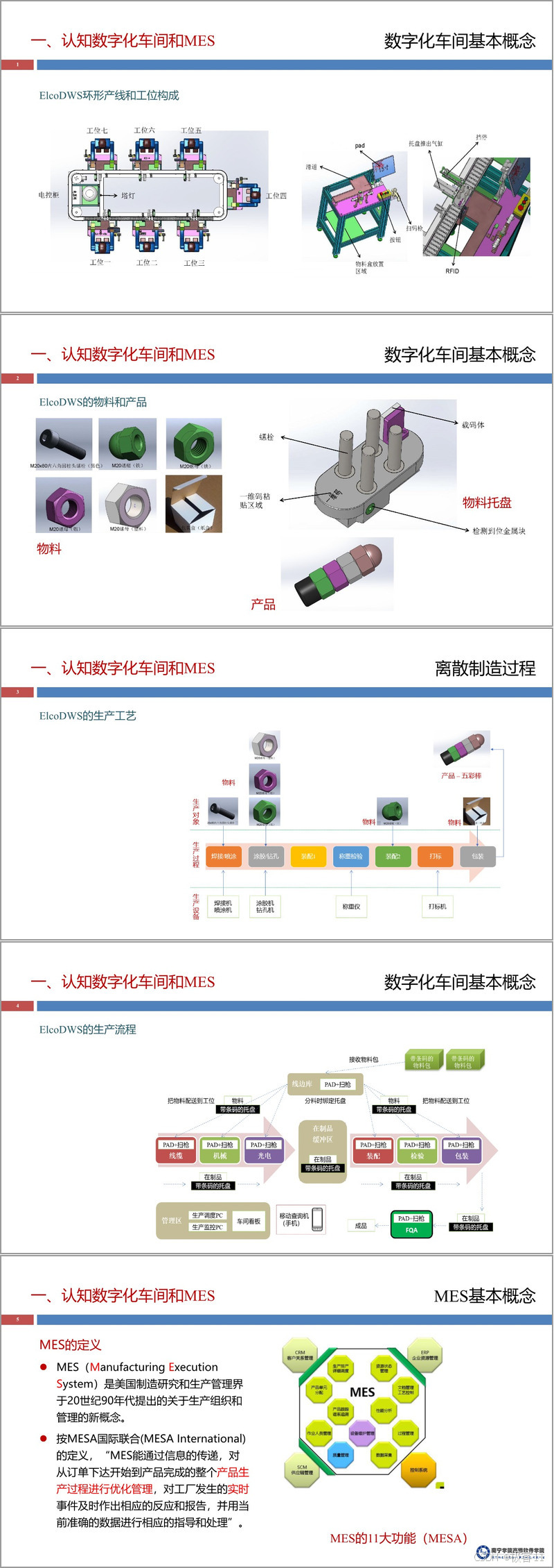 智慧方案MES基础与应用课件项目1认识数字化车间和MES（36页PPT）（附下载方式）_mes 课程下载-CSDN博客