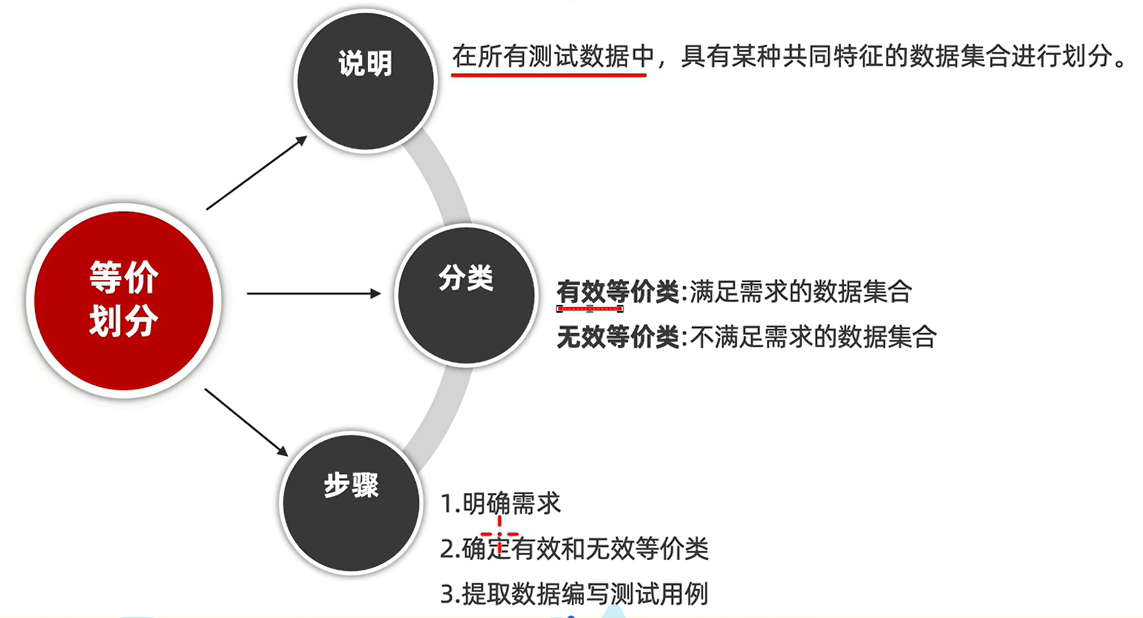 day2——测试方法-CSDN博客