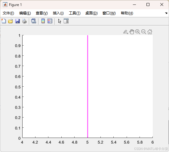 MATLAB技巧——xline和yline的命令介绍与示例_matlab xline-CSDN博客