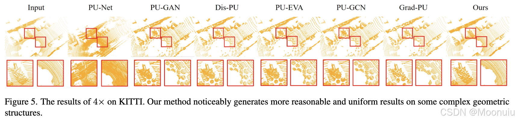 【CVPR 2024】A Conditional Denoising Diffusion Probabilistic Model for Point Cloud Upsampling阅读-CSDN博客