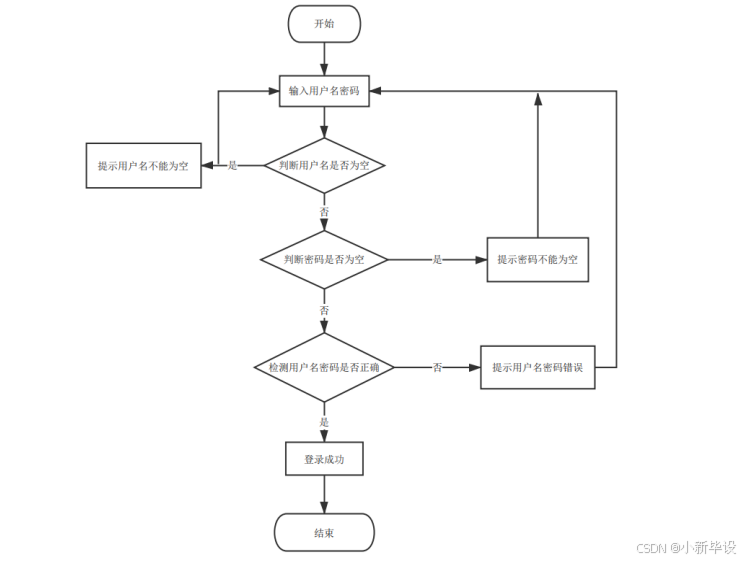 计算机毕业设计springboot高校师范生实习管理小程序 基于spring Boot的高校师范生实习管理系统 高校师范生实习管理平台:spring Boot技术实现 Csdn博客
