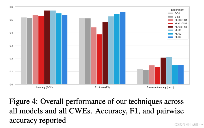 LLM for program analysis_harnessing the power of llm to support binary tain-CSDN博客