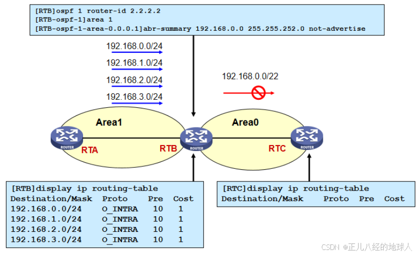 HCIP【OSPF 详解】_ospf详解-CSDN博客