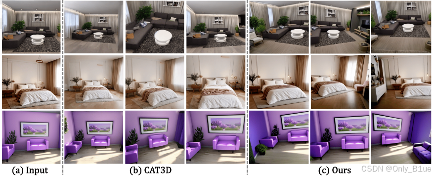 VistaDream: Sampling multiview consistent images for single-view scene reconstruction论文阅读笔记-CSDN博客