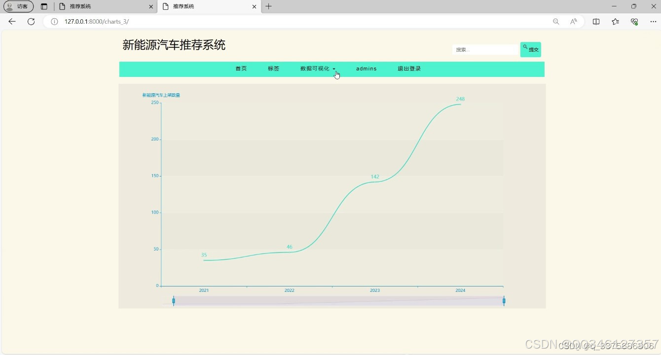 大数据毕业设计:python新能源汽车推荐系统 协同过滤推荐算法 Echarts可视化 Django框架(源码) Csdn博客