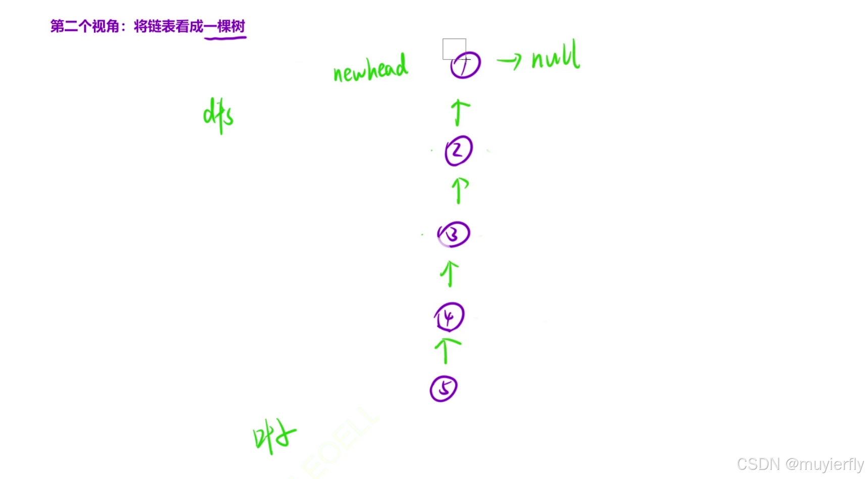 28.递归、搜索、回溯之递归2-CSDN博客