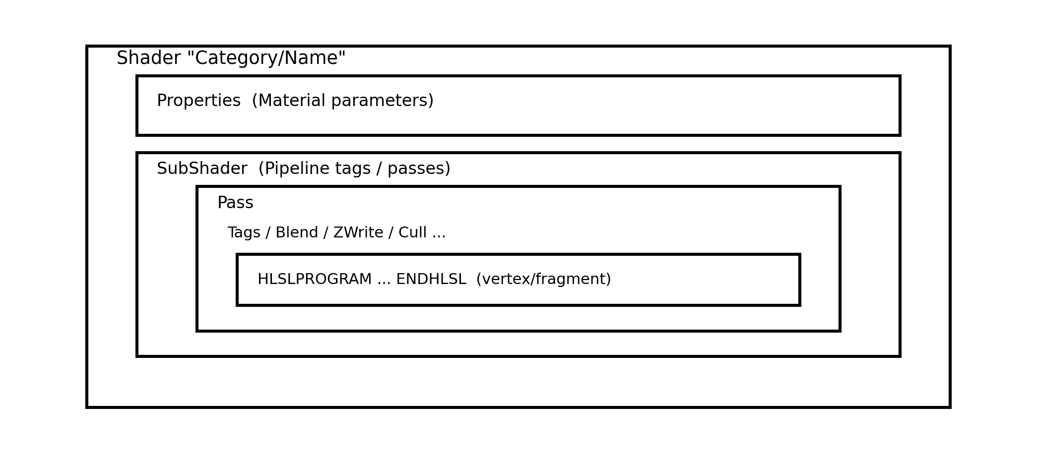 Unity Shader 概述 新手必看-CSDN博客