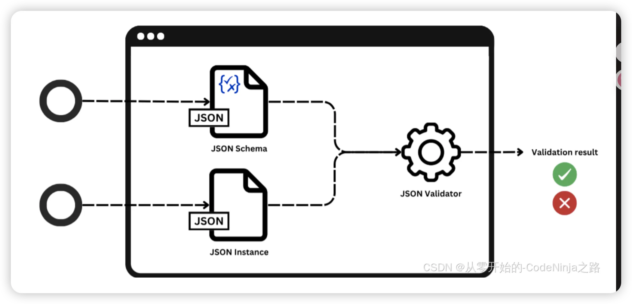 JSON Schema 验证器-CSDN博客