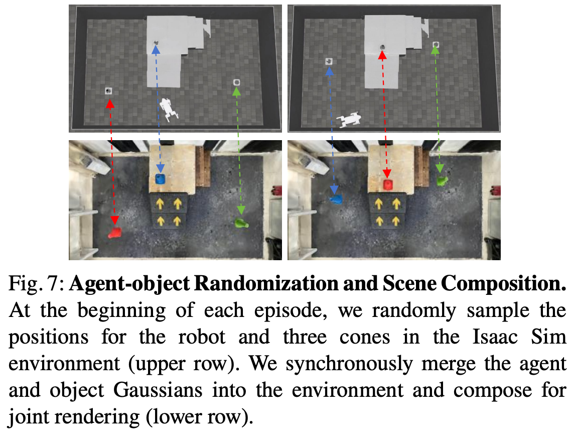 VLA 论文精读（二十九）VR-Robo: A Real-to-Sim-to-Real Framework for Visual Robot ...