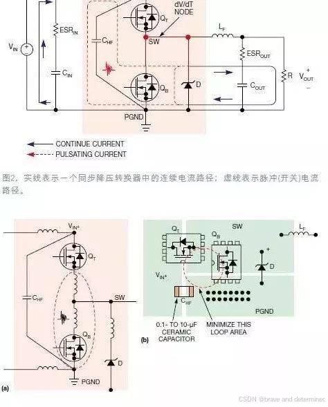 硬件设计学习DAY22——非隔离式开关电源PCB设计全攻略-CSDN博客