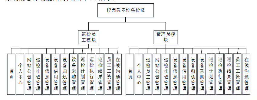 ssm/java/node/python/php基于ssm校园教室设备检修管理系统【2024年毕设】-CSDN博客