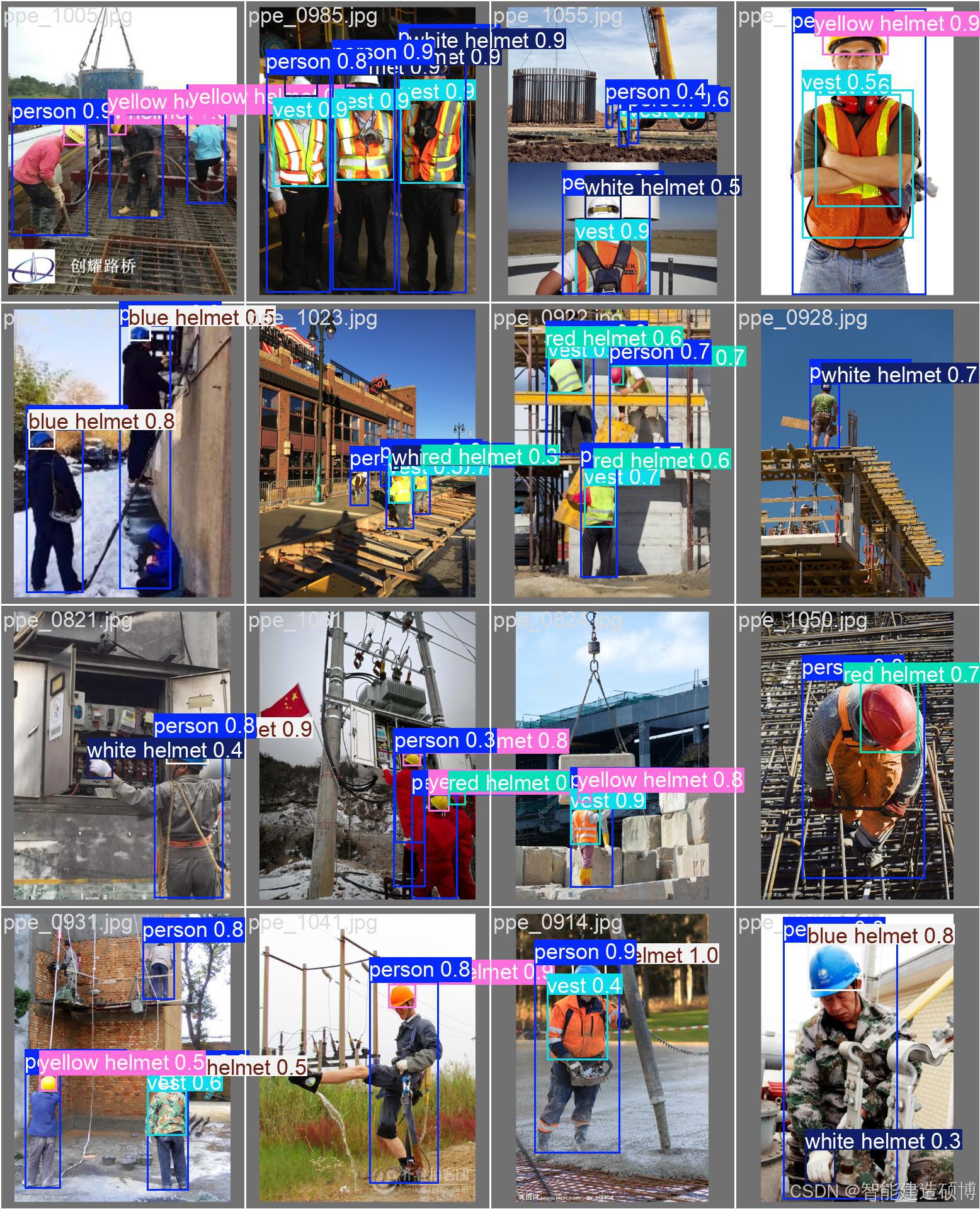 手把手教你在AutoDL上训练YOLOv12识别施工PPE_ppe数据集-CSDN博客