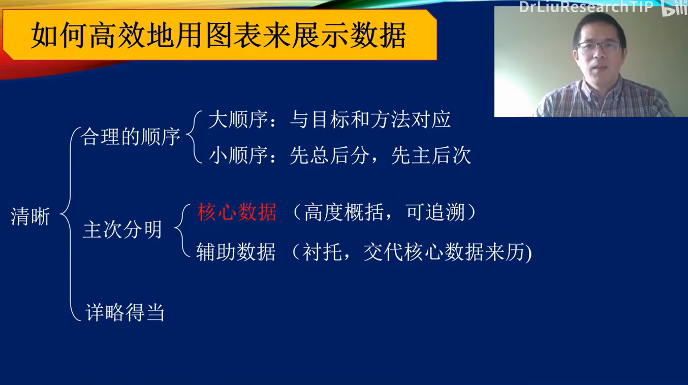 学术论文写作笔记（持续更新ing）-CSDN博客