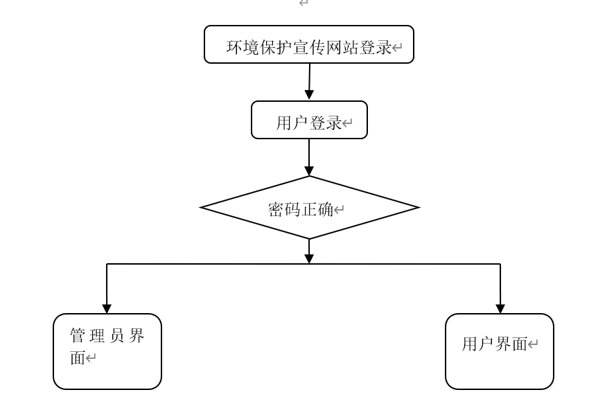 计算机毕业设计java基于的环境保护宣传网站 基于java技术的环保宣传网站开发与应用 Java驱动的环保宣传平台设计与实现 Csdn博客